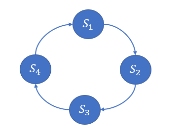 自适应粒子群优化算法 | Computational-intelligence