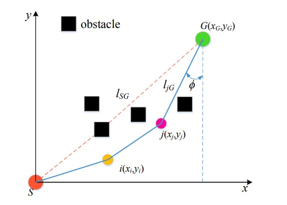 一种改进的自适应蚁群算法 | Computational-intelligence