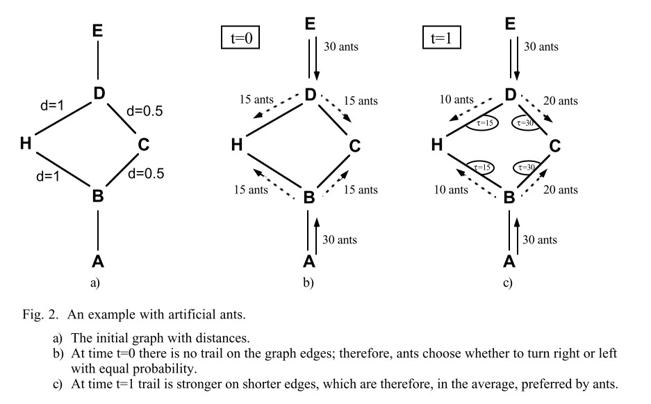 蚂蚁系统(Ant System,AS) | Computational-intelligence