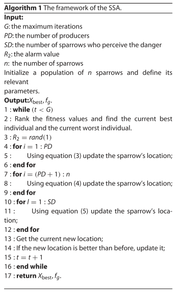 麻雀搜索算法(sparrow search algorithm,SSA) | Computational-intelligence